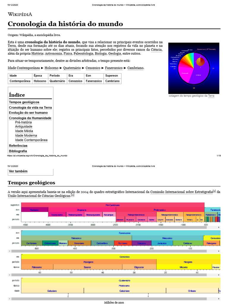 Cronologia Da História Do Mundo – Wikipédia, A Enciclopédia Livre | PDF | Fenícia | Idade do Bronze