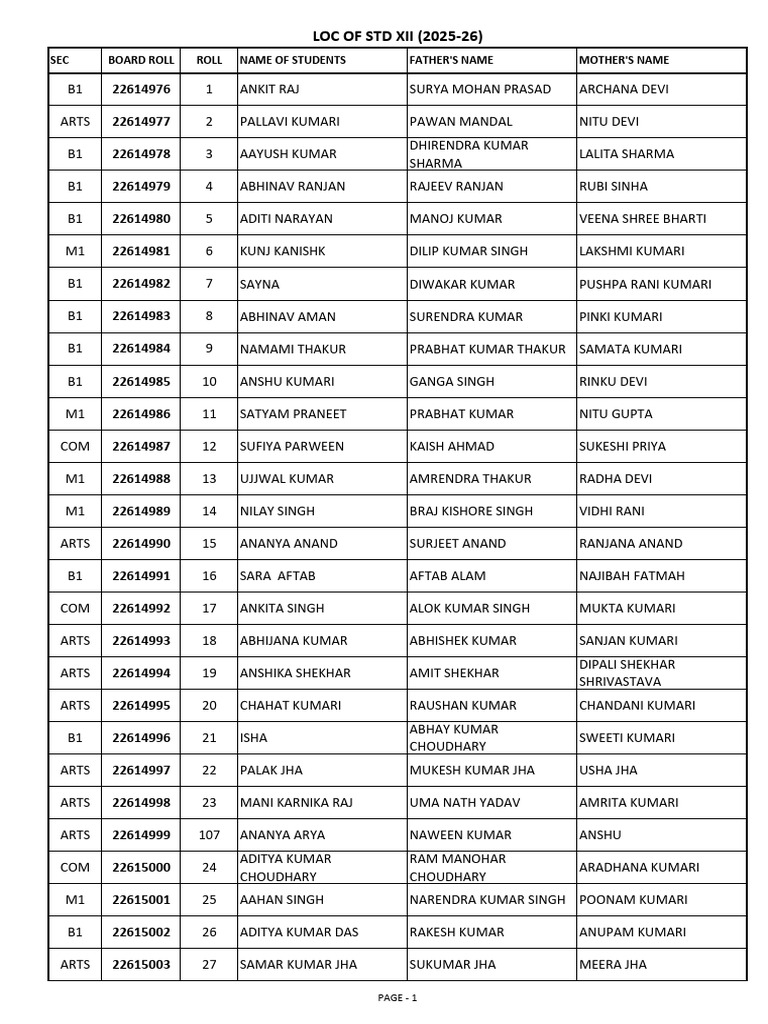 Student Roll List for 2025-26 | PDF | Cinema Of India | Film Production ...