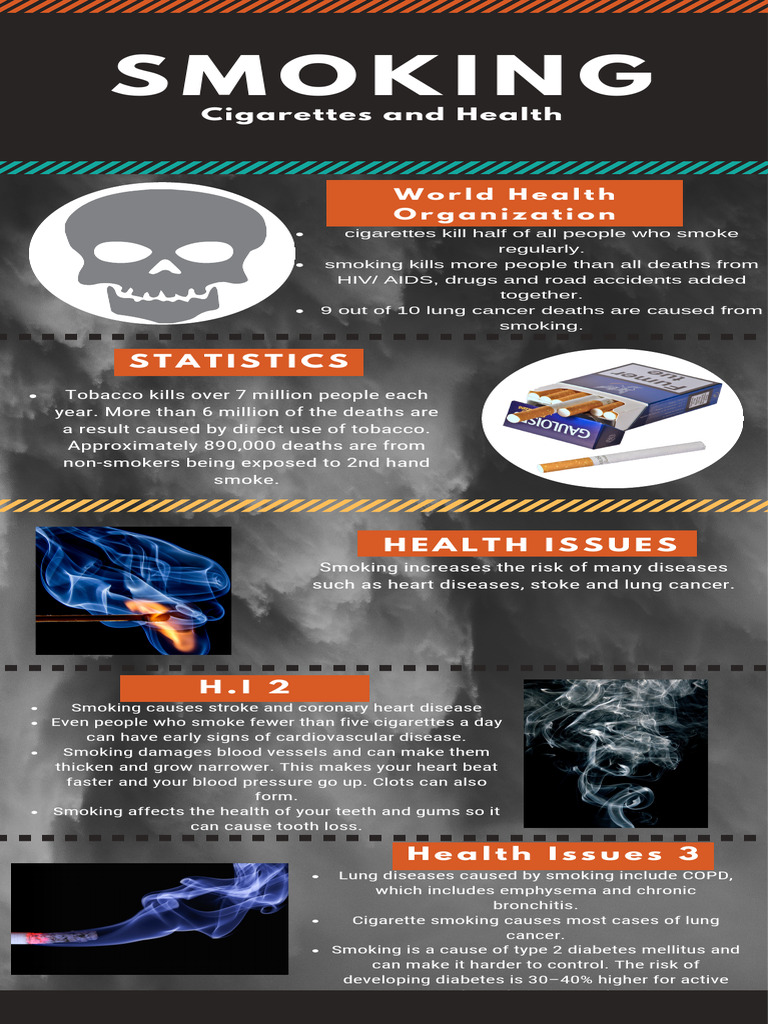 A Poster on Smoking: It's Harm and Advice | PDF | Smoking | Cigarette