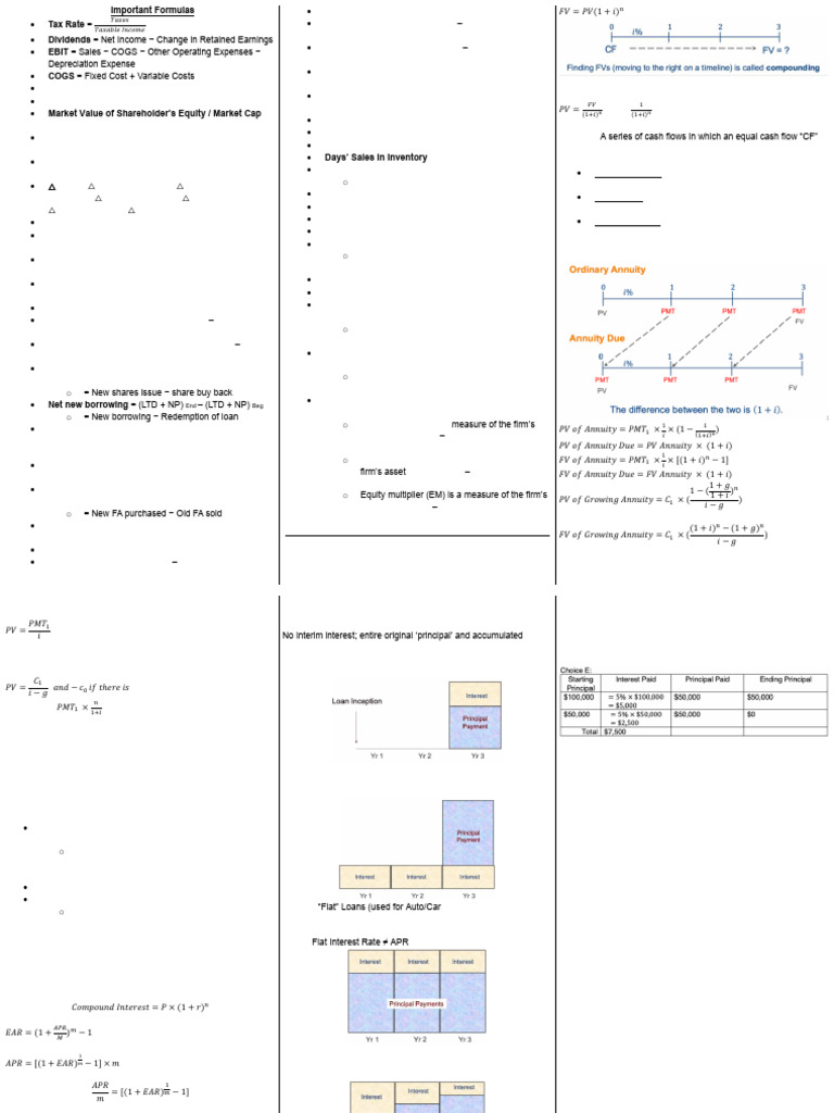 FIN2704 Quiz 1 Cheatsheet | PDF | Equity (Finance) | Dividend