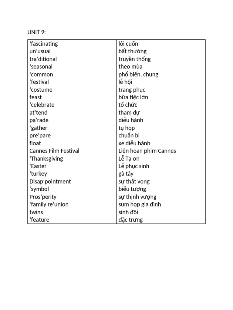 UNIT 9 Vocab | PDF