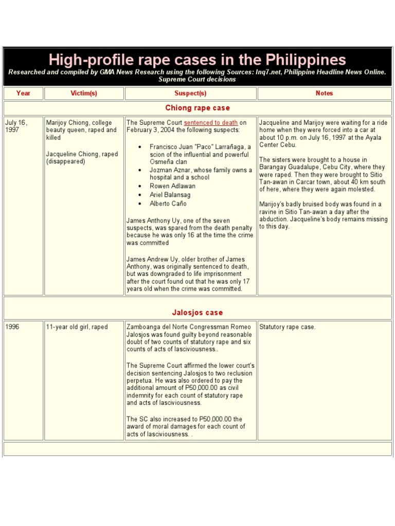 High Profile Rape Cases in The Philippines | PDF | Crime & Violence ...