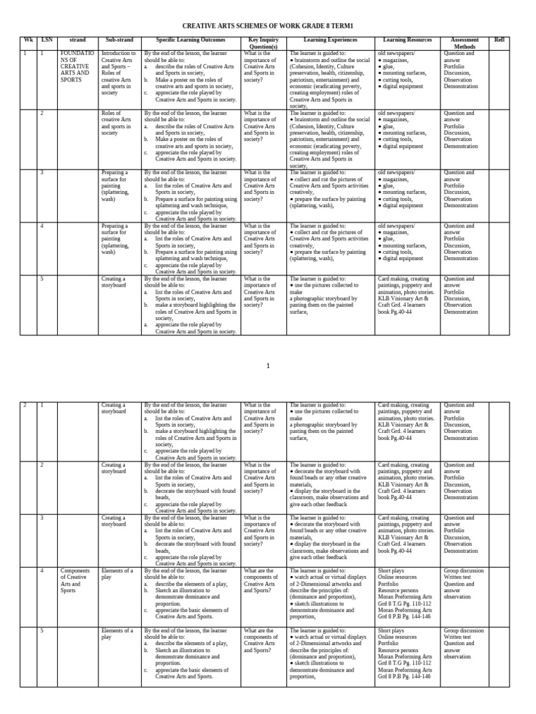Grade 8 Creative Arts Term 1 Plan | PDF | Rhythm | Musical Notation