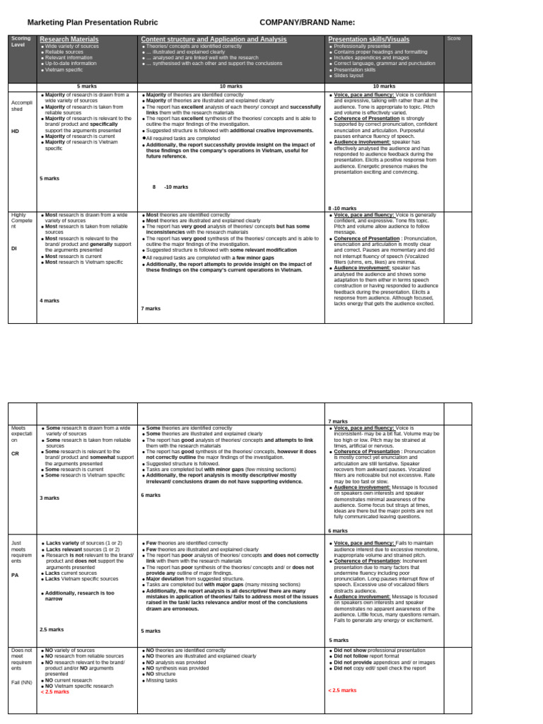 Marketing Plan Presentation_ Rubric | PDF | Fluency | Concept
