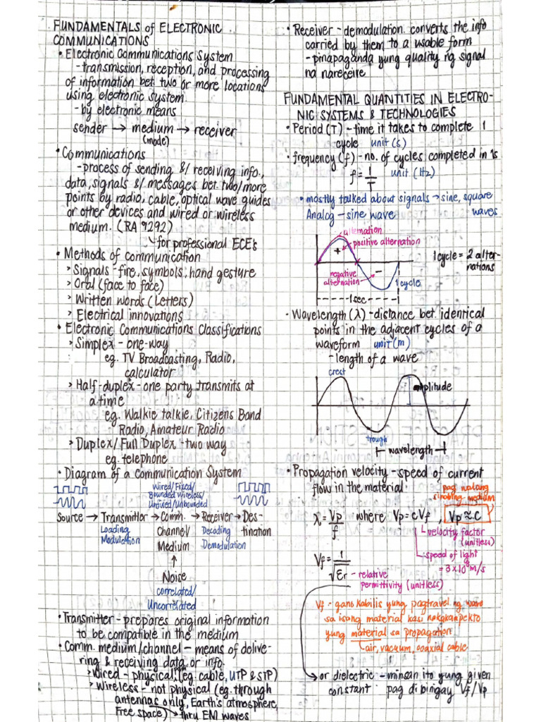 Fundamentals of Electronic Communications-Lecture Notes | PDF