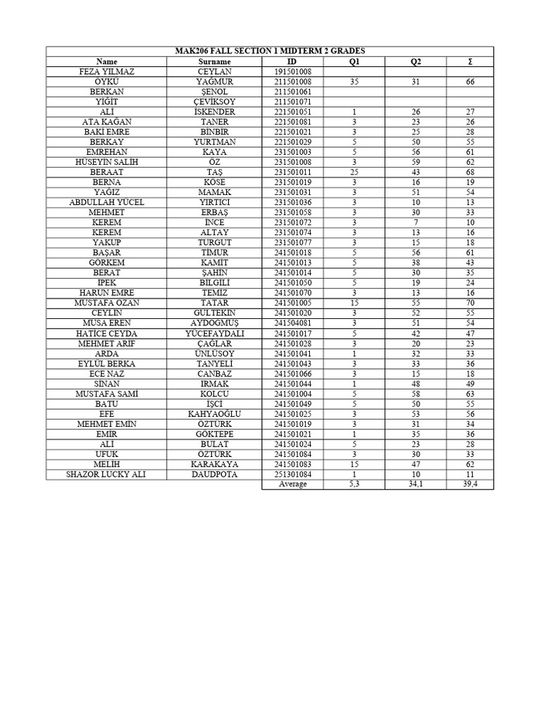 Fall 2023 Midterm Grades Report | PDF