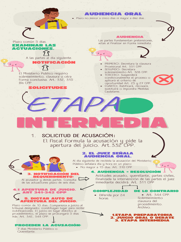 Carmen Maria Camo Roman 201610879, Etapa Intermedia | PDF | Justicia ...