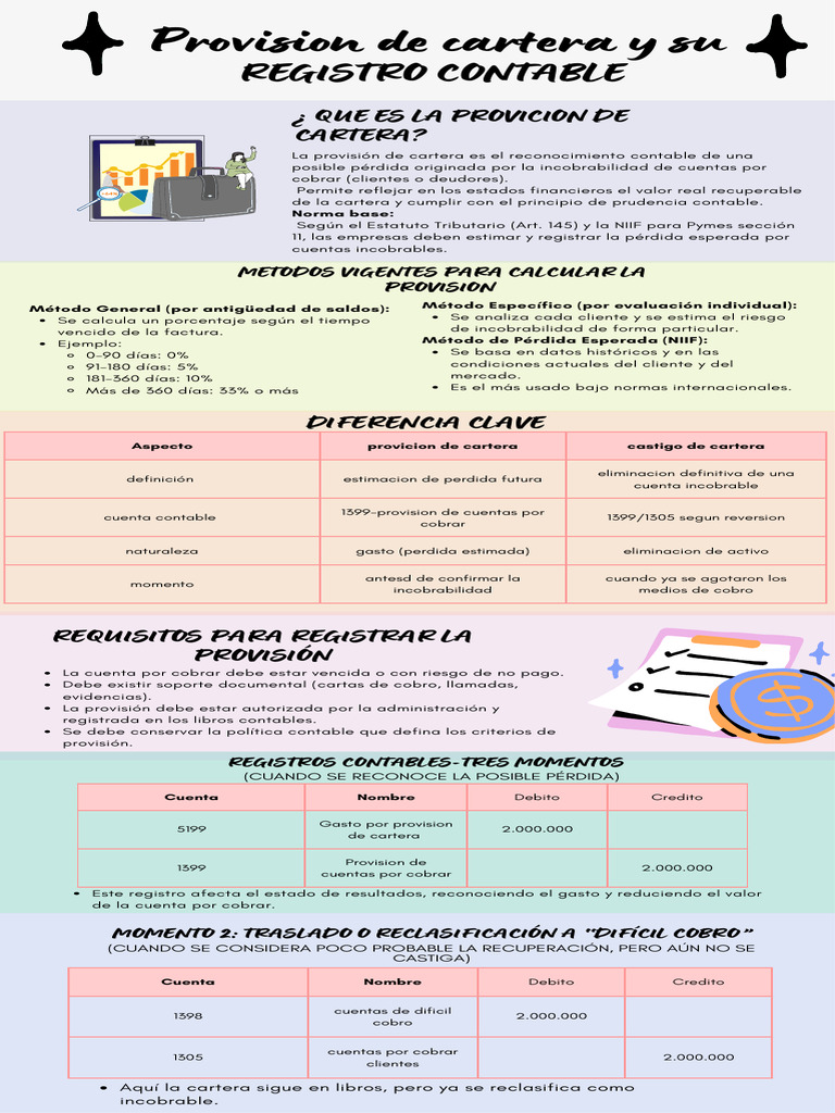 Actividad 3 Infografia Greidis 2 | PDF | Contabilidad | normas internacionales de INFORMACION ...