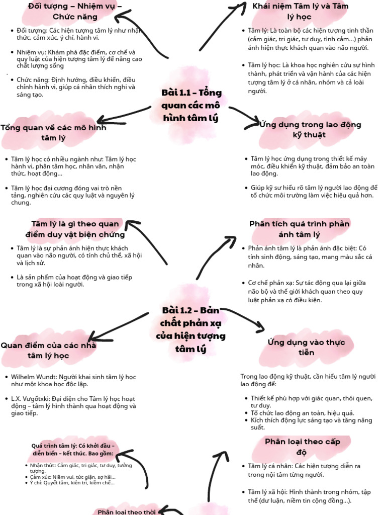 sơ đồ tư duy ED.Nguyễn Quốc Giáp (1) | PDF