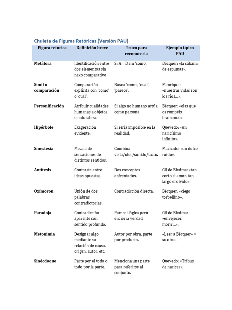 Figuras_retoricas_PAU (1) | PDF