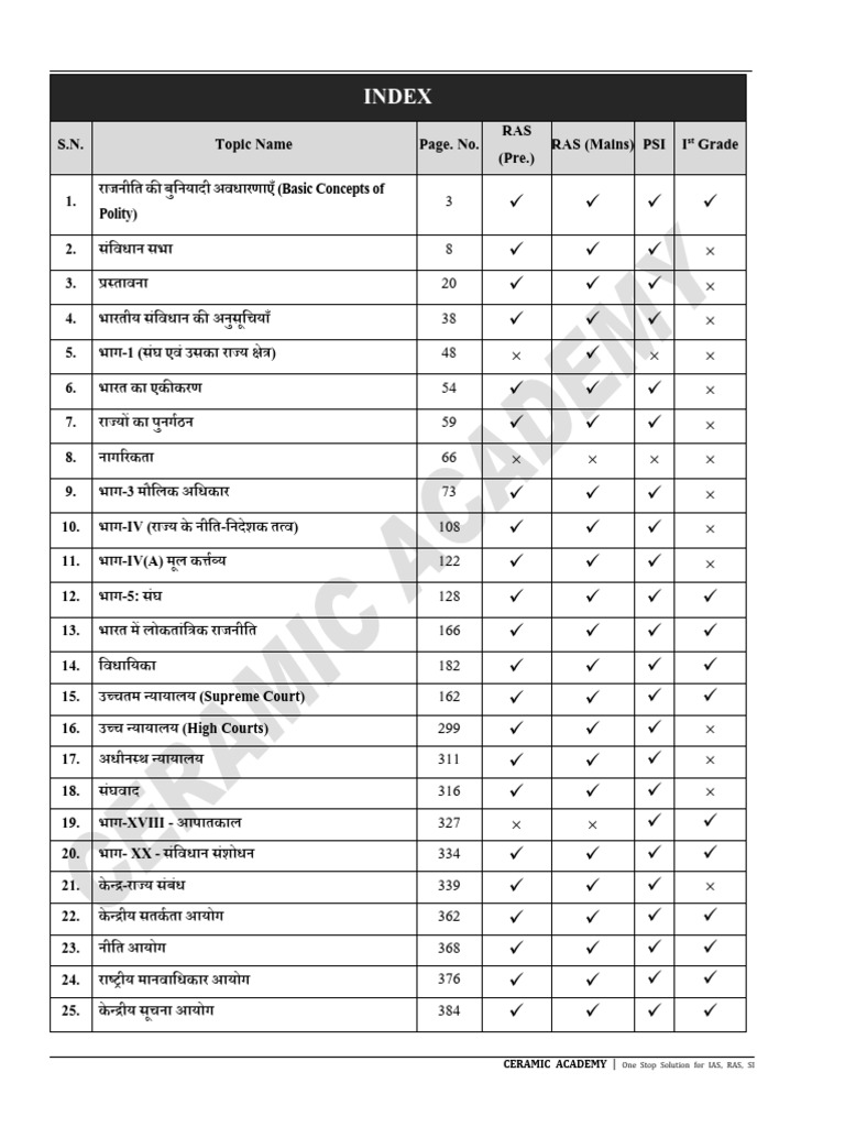Complete Polity Notes (Hindi)_66447943_2025_08_18__260116_230617 | PDF