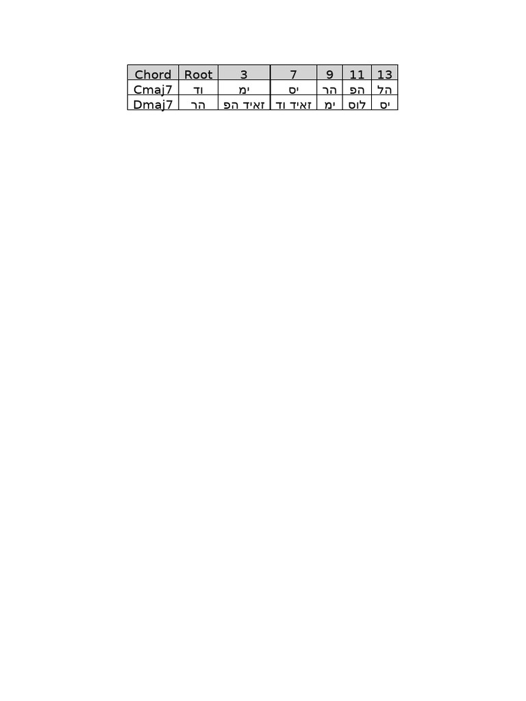 Test Hebrew Normal | PDF