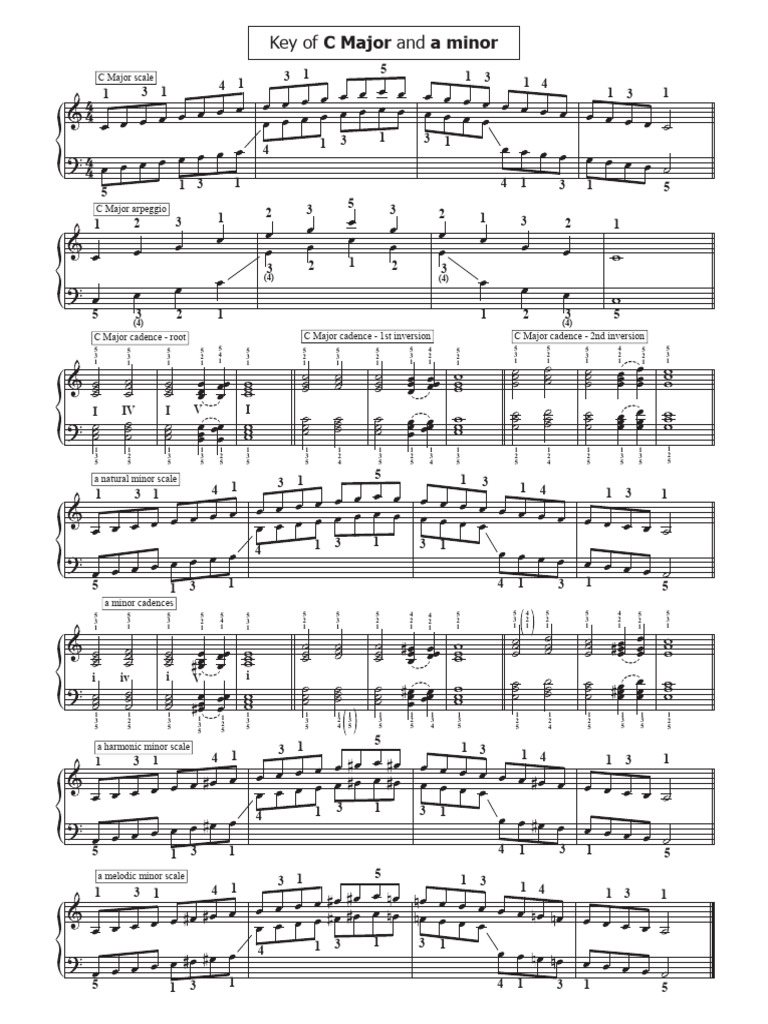 App. 16.1 Piano Scale Sheets With Cadences (1) | PDF | Music Theory ...