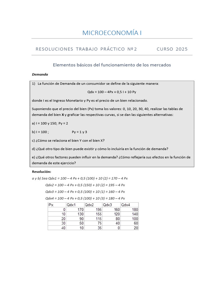 Resoluciones tp 2 2025 | PDF | Microeconomía | Demanda