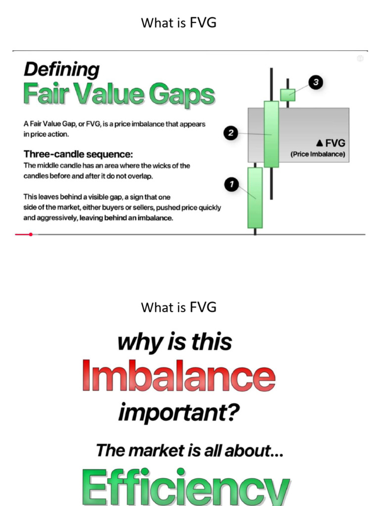 Understanding FVG and CISD Concepts | PDF