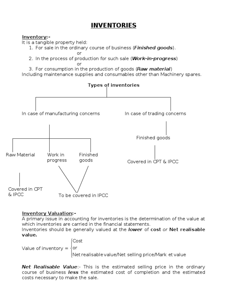 Inventories Theory | PDF | Inventory | Inventory Valuation