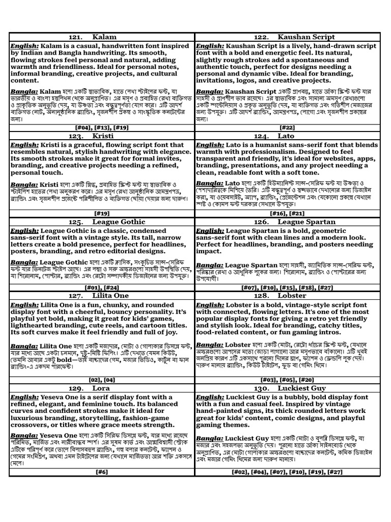 English Font Collection With Details-33 | PDF