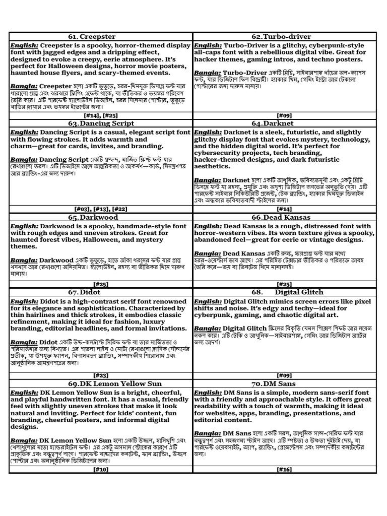 English Font Collection With Details-27 | PDF