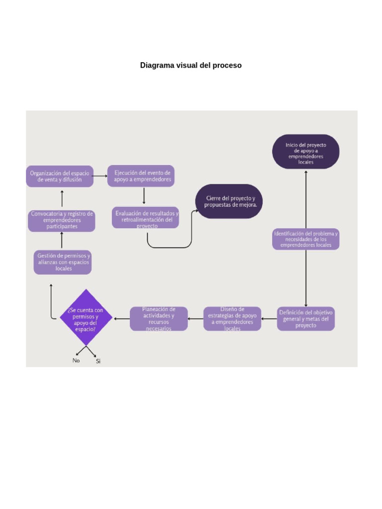 Colungaa Eusebio M22S3Fase6 | PDF | Iniciativa empresarial | Economias