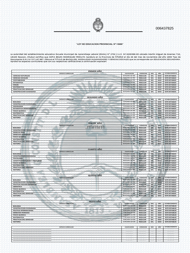 Sofia Belen Rodriguez Peralta -2 | PDF