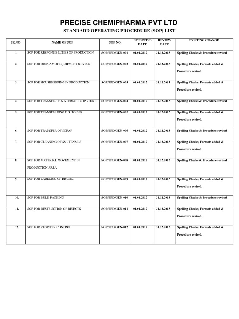 SOP List for Production Equipment | PDF | Business Process | Nature