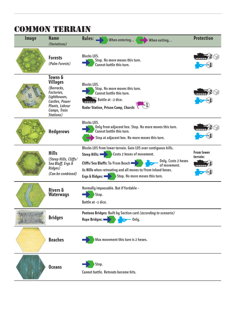 Terrain Rules for Strategic Gameplay | PDF | Military Operations ...