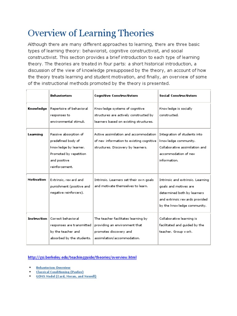 Overview of Learning Theories | PDF | Constructivism (Philosophy Of ...