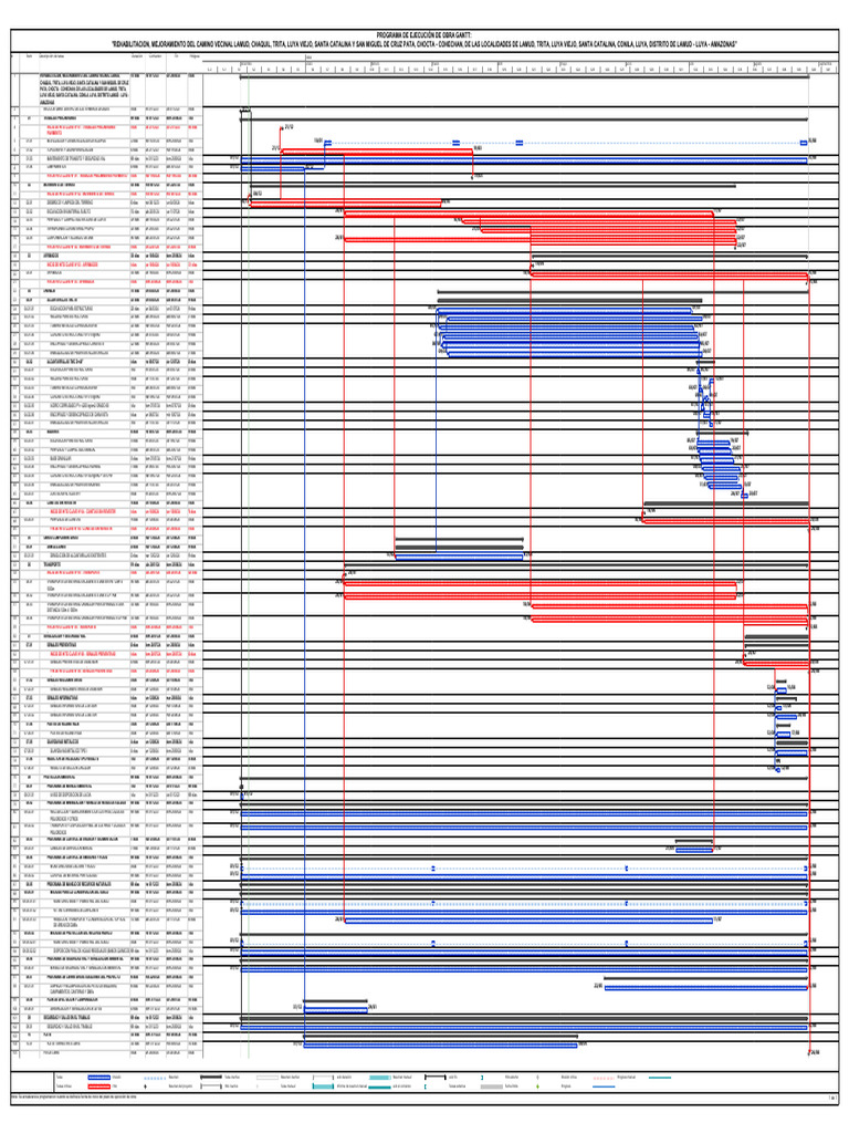 WBS TAREA 2 | PDF | Entorno natural