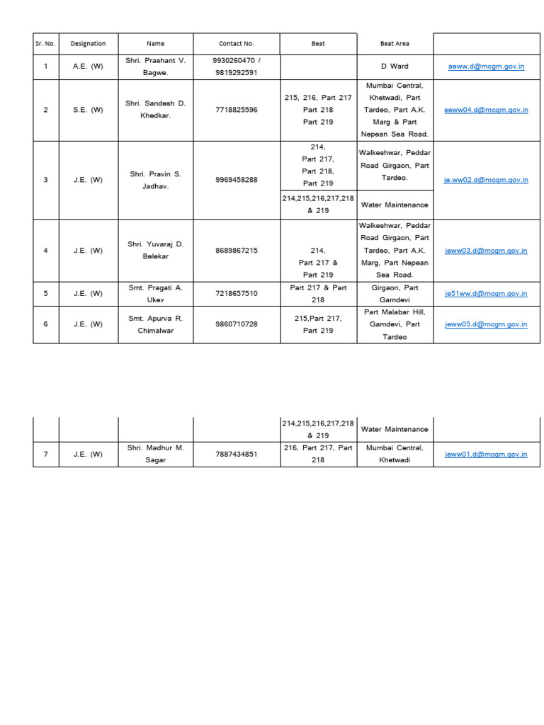 Water Dept | PDF