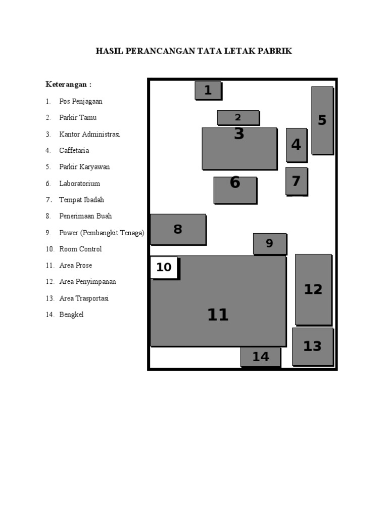 Hasil Perancangan Tata Letak Pabrik | PDF