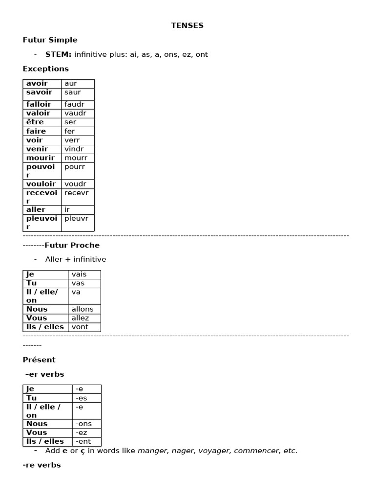 Conjugaisons des temps en français | PDF | Grammaire | Syntaxe