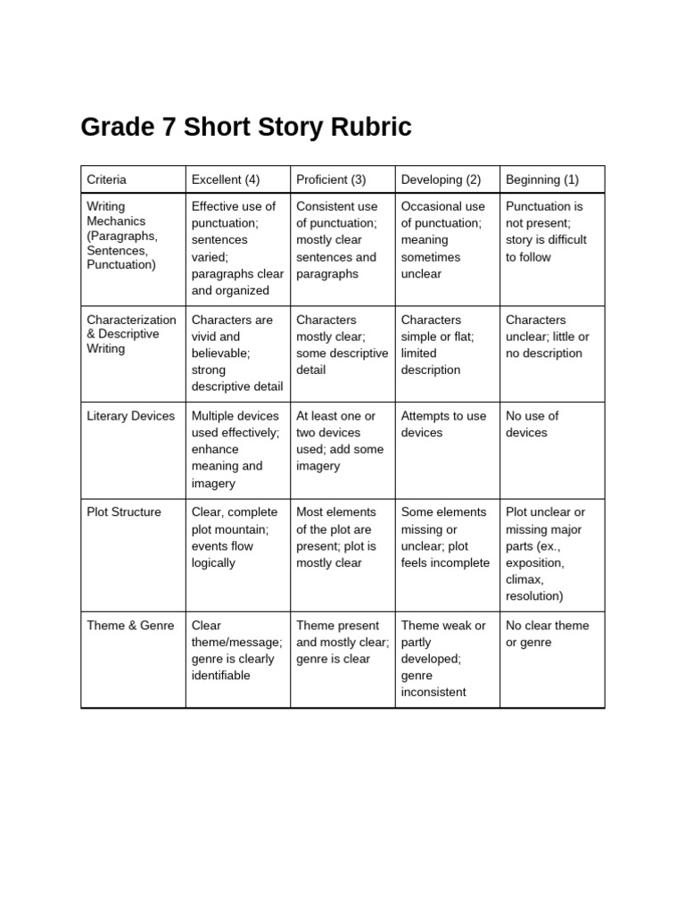 Grade 7 Short Story Assessment Rubric | PDF