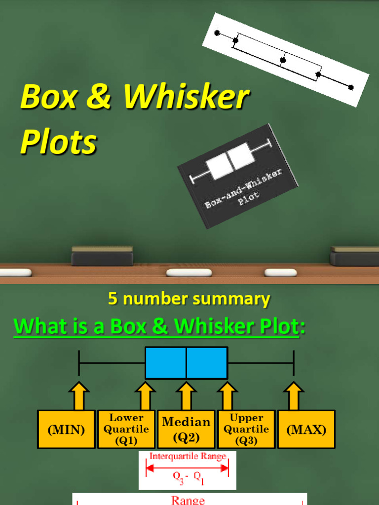 Box & Whisker Plots 2 | PDF | Descriptive Statistics