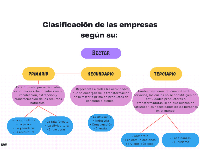 White Minimalist White Team Organization List Graph_20260117_183203 ...