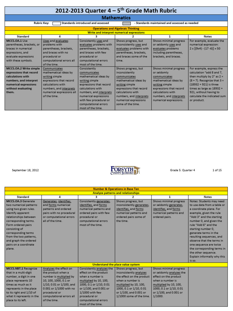 5th Grade Math Rubric Q4 2012-2013 | PDF | Multiplication | Bracket