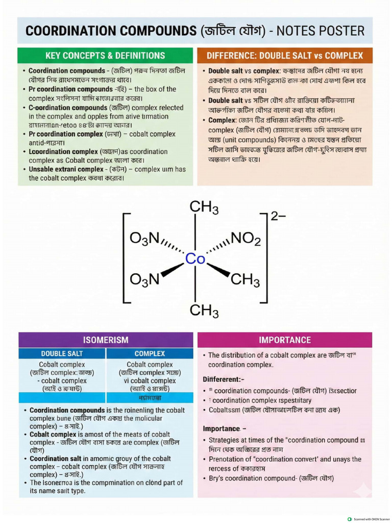 Coordination Compounds | PDF