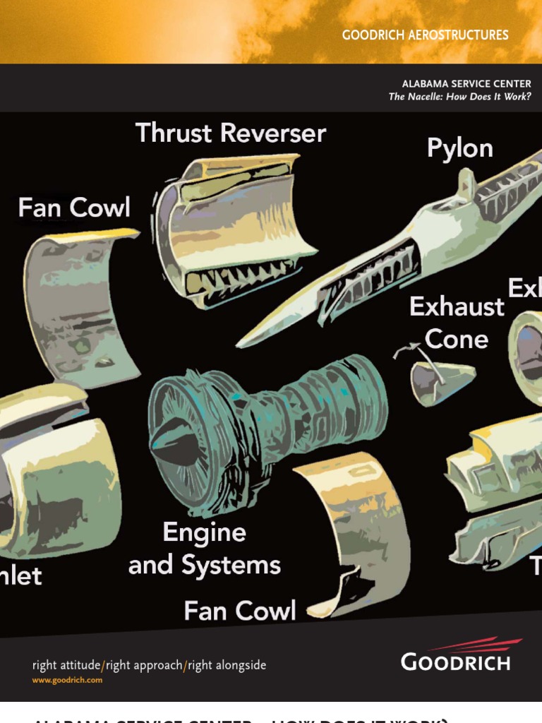 The Nacelle How Does It Work | PDF | Mechanical Fan | Engines