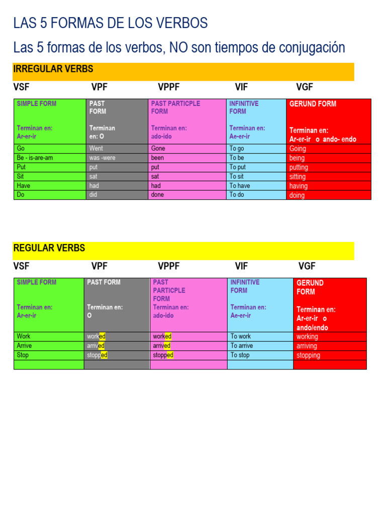 LISTA DE VERBOS LLENABLE (1) | PDF | Linguistic Morphology | Language ...
