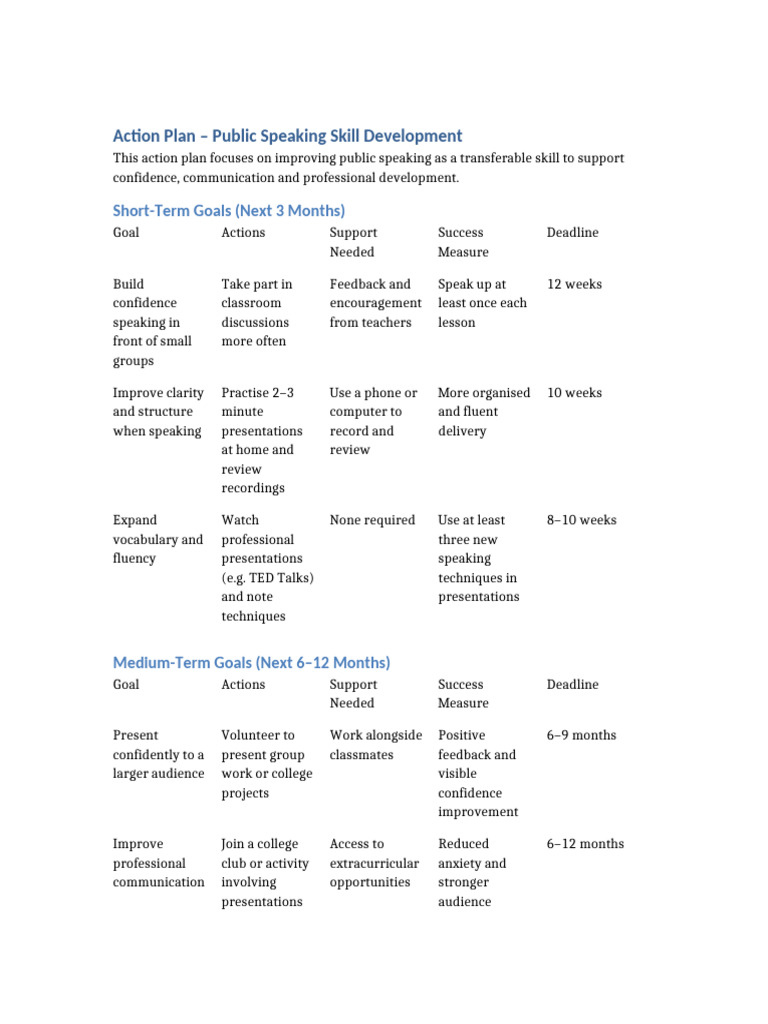 Public Speaking Skill Development Plan | PDF | Public Speaking ...
