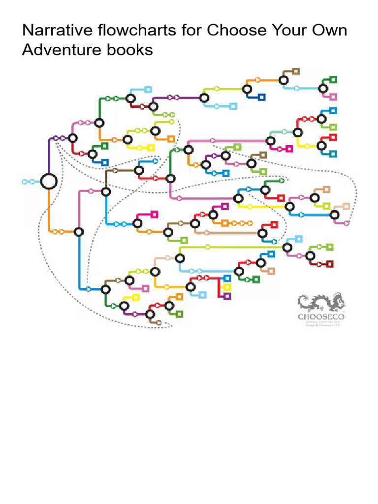 Choose Your Own Adventure Flowcharts | PDF