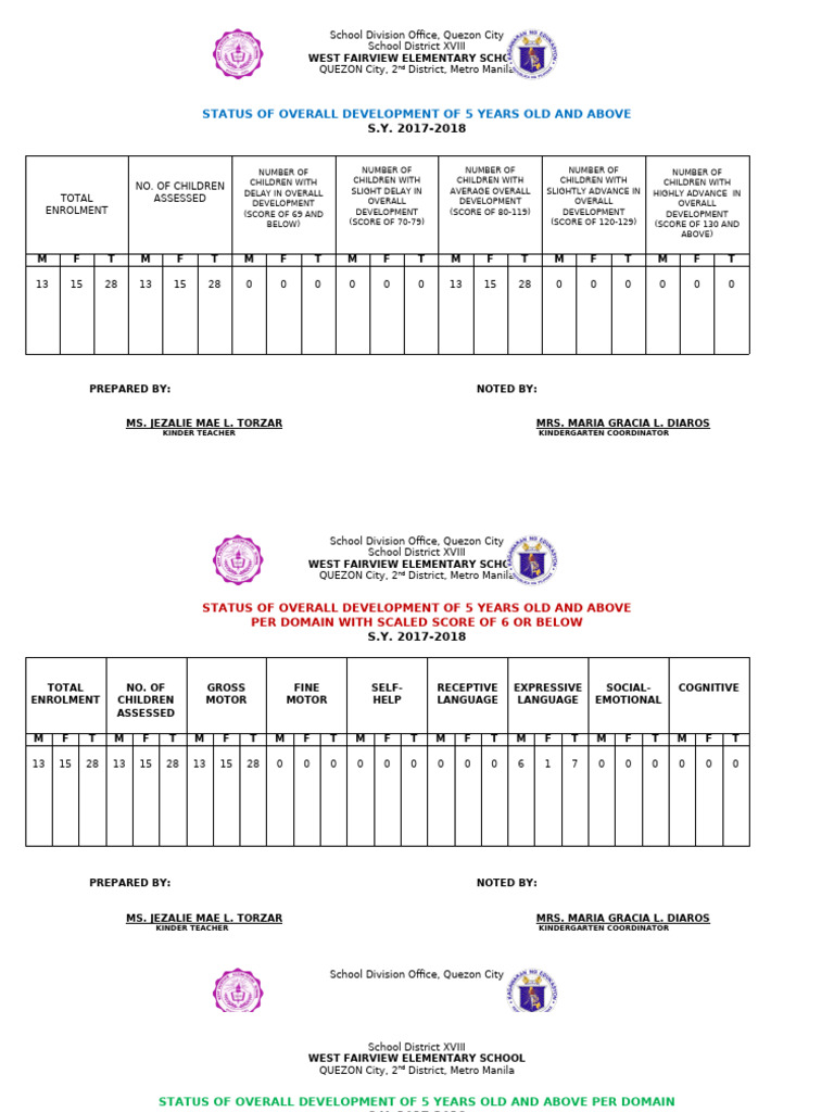 Silver Eccd Consolidated Forms Last | PDF | Psychology | Behavioural ...