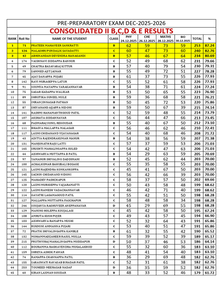 Consolidated II b,c,d & e Results | PDF