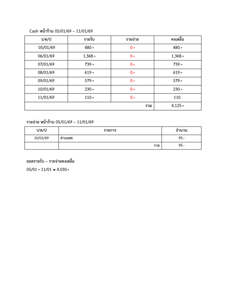 รายรับ-รายจ่าย HAO2 05.01.69 - 11.01.69 | PDF