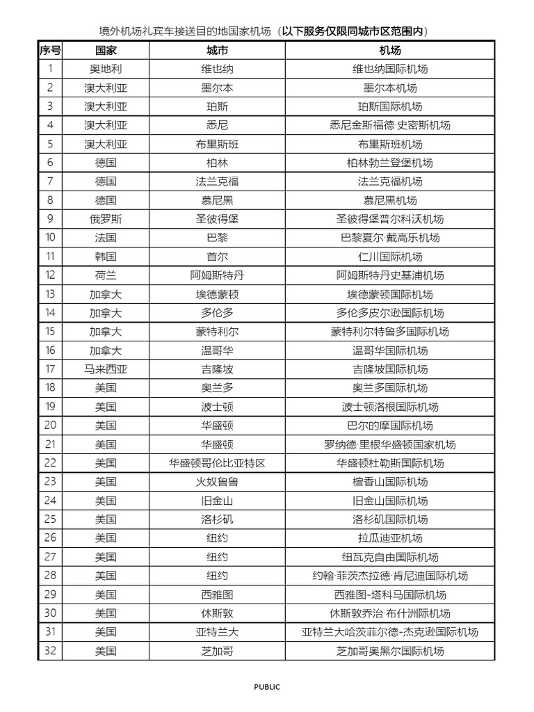 limousine-city-list-new | PDF