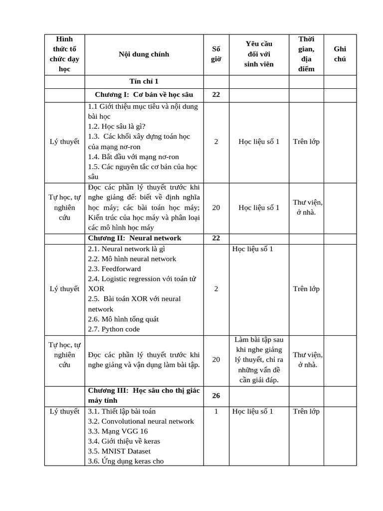 Nội Dung Chi Tiết Học Phần | PDF