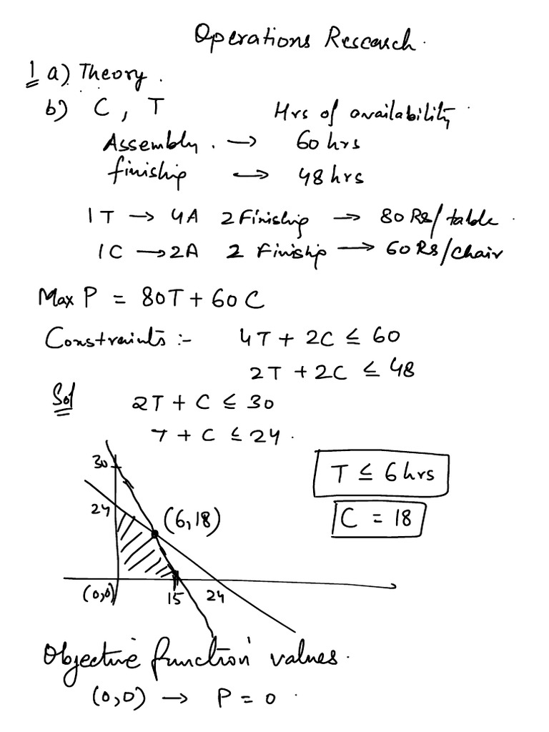 Operation Research Btech Solved | PDF