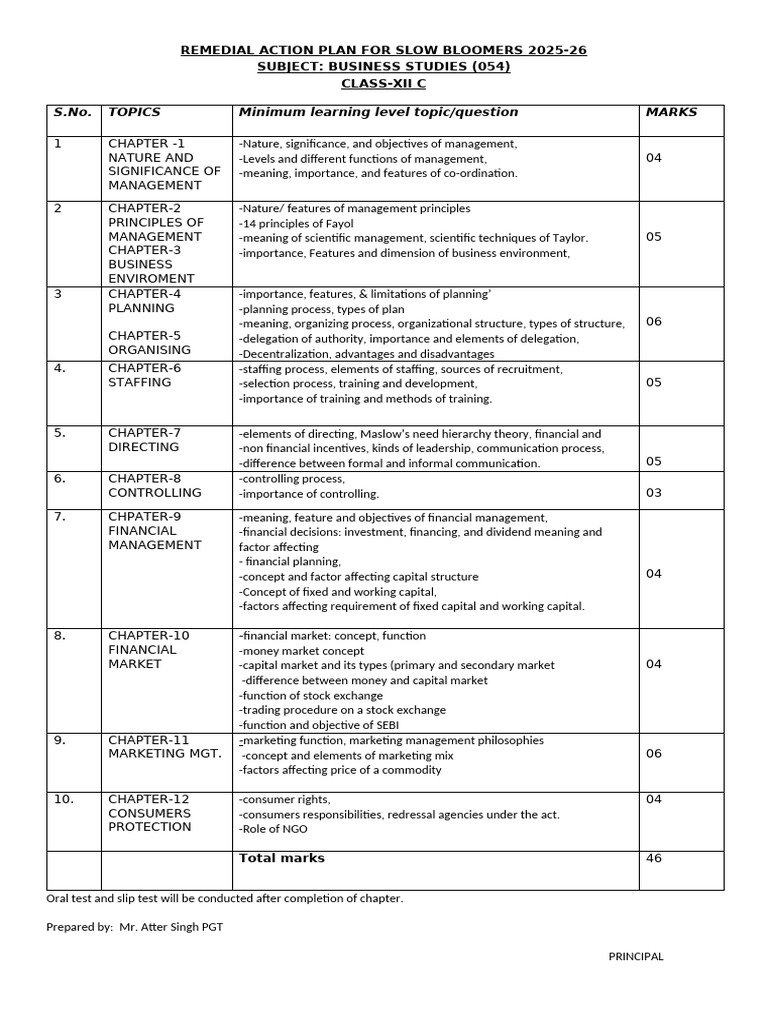 Atter Bst Remedial Action Plan for Slow Achievers of Class 12th c b.st | PDF | Marketing ...