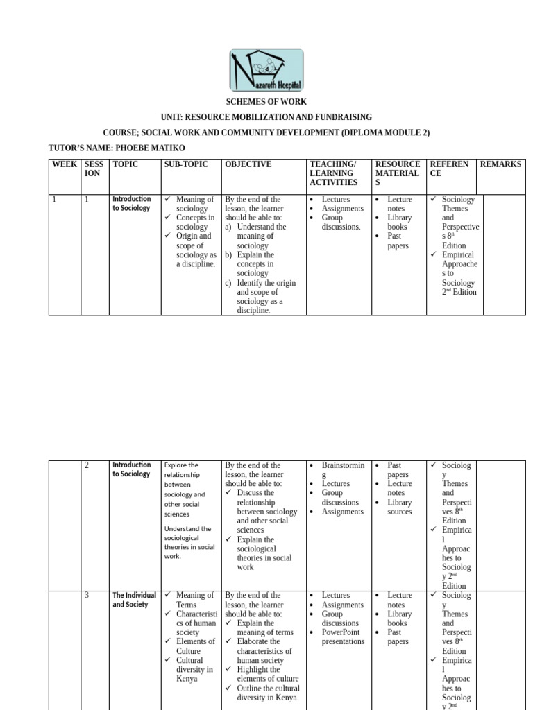 Resource Mobilization in Social Work | PDF | Sociology | Lecture