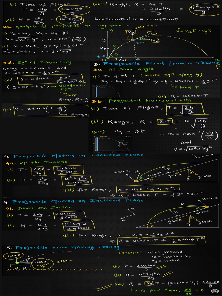 2d Formulas | PDF