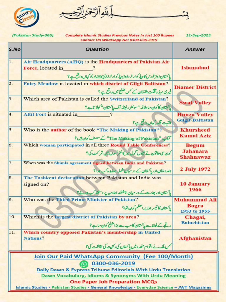 Pak Study Daily Dose 366 | PDF | Pakistan